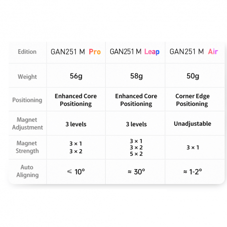 Comprar GAN 251 M Pro - Kubekings.com