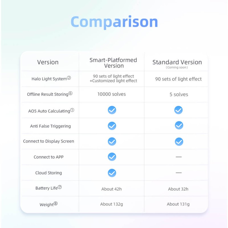 Comprar Gan Halo Timer (Standar) - Kubekings.com
