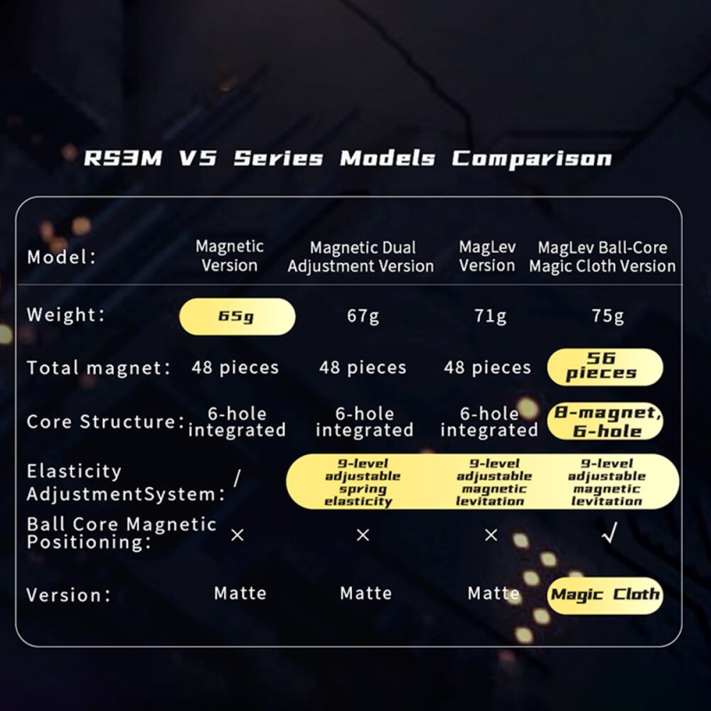 Nuevo MoYu RS3 M V5 3x3 MagLev - Exhibe con Orgullo tu Cubo 🤩