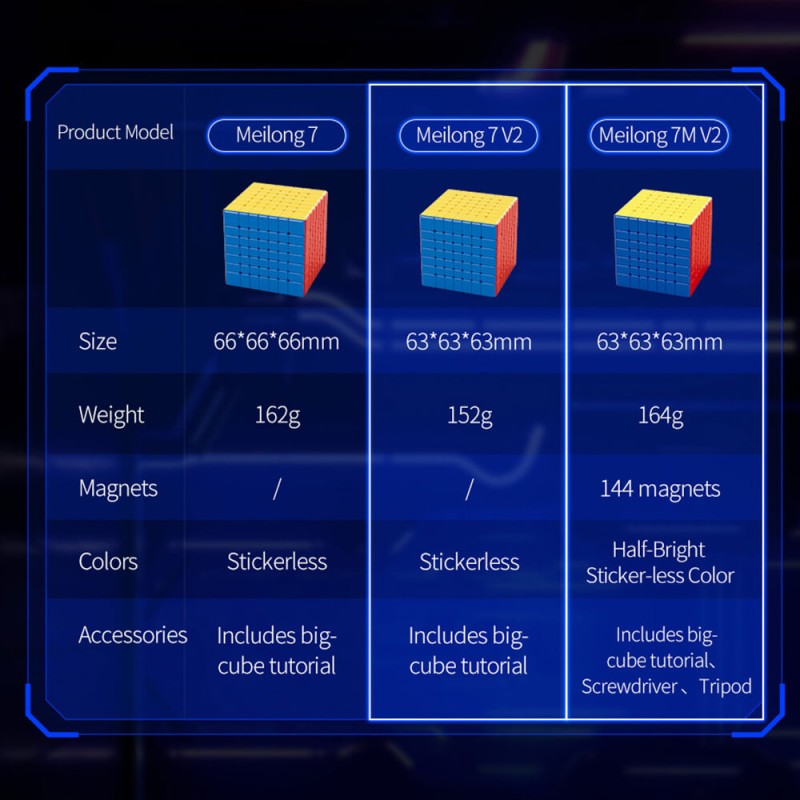 MeiLong 7x7 V2 M - ¡Calidad y rendimiento! 🤩
