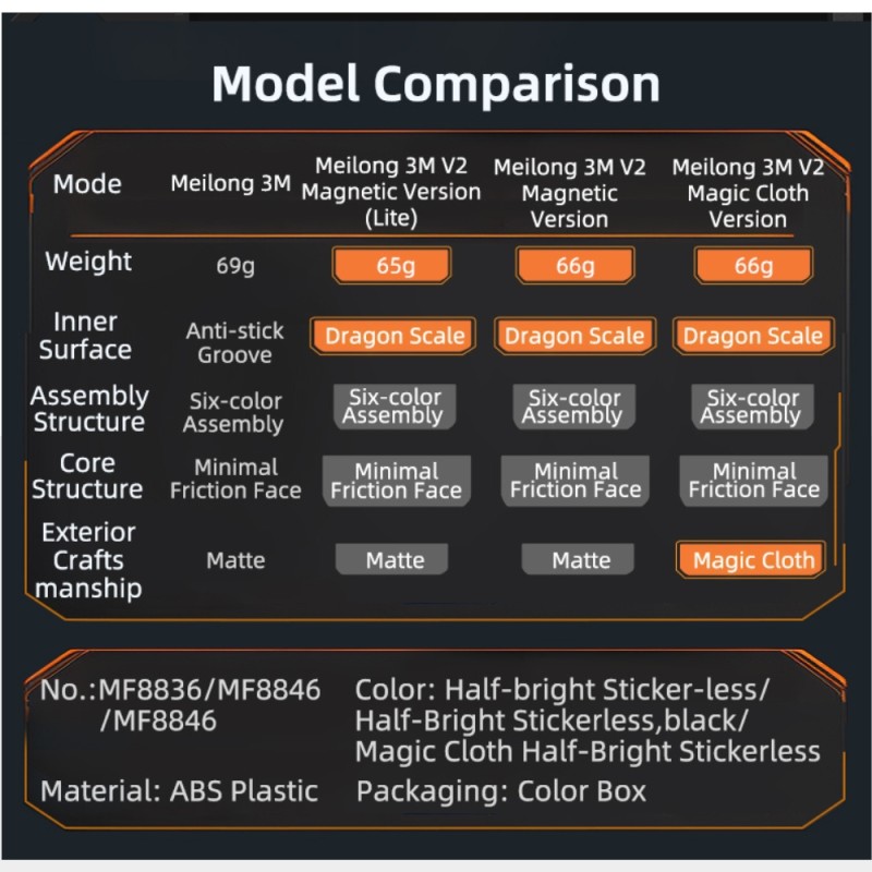 MoYu MeiLong V2 3x3 Magnetic UV – Brillo y Rendimiento 🔥