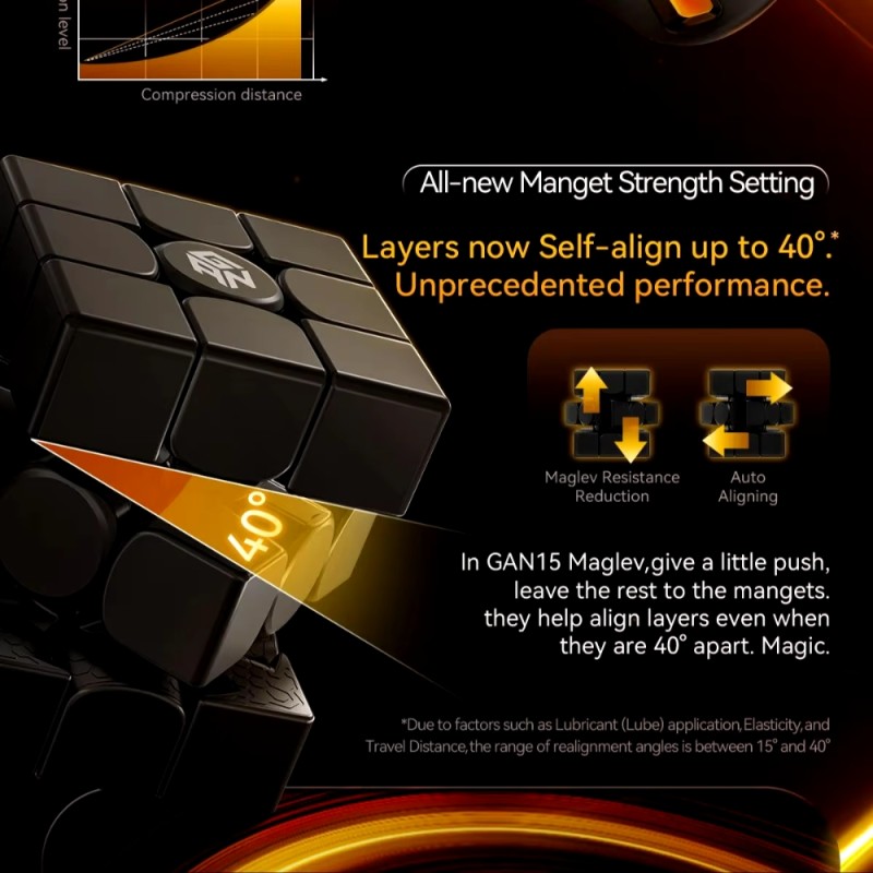 GAN15 MagLev UV Coated - ¡El cubo 3x3 definitivo para speedcubers! 🌟