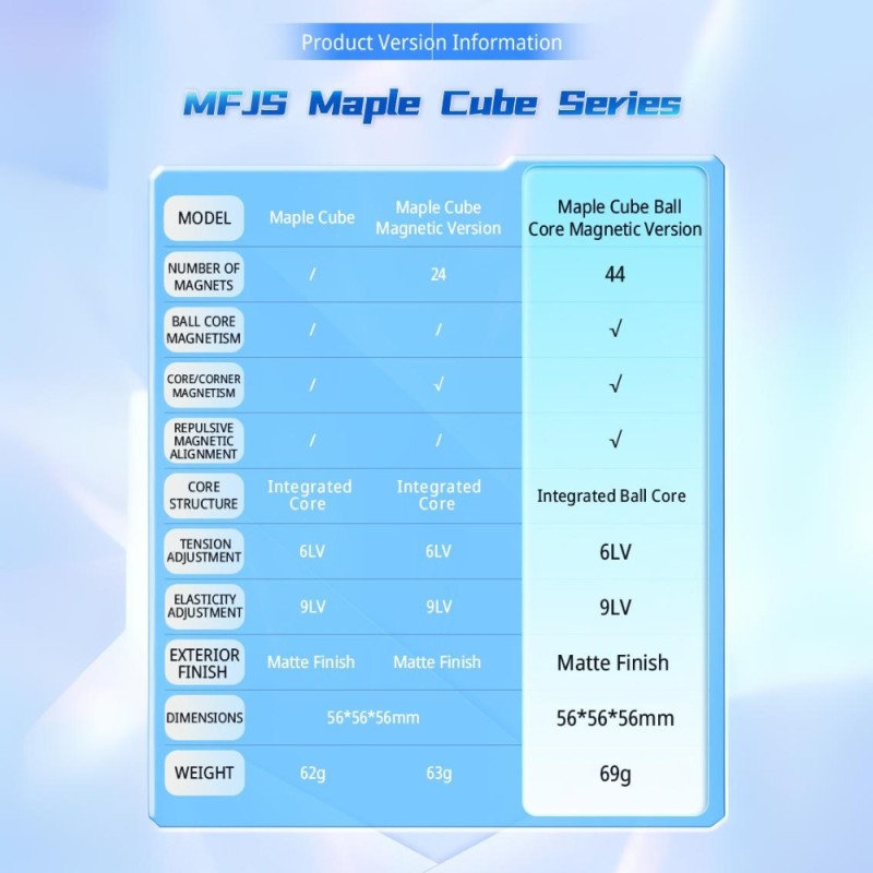 MoYu Maple Cube - Ivy Cube con sistema de clic 🤩