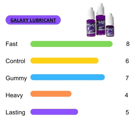 Galaxy Lubricant: Equilibrio Perfecto para tus Cubos 🧴